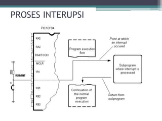 Jenis dan proses interupsi | PPTX