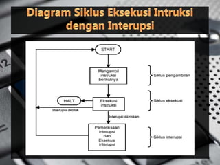 Jenis dan proses interupsi | PPTX