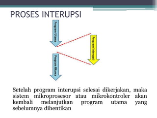 Jenis dan proses interupsi | PPTX