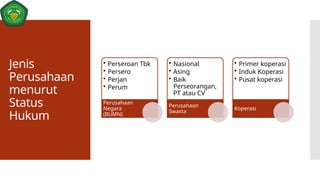 Jenis dan Skala Usaha dalam akademik dan | PPTX