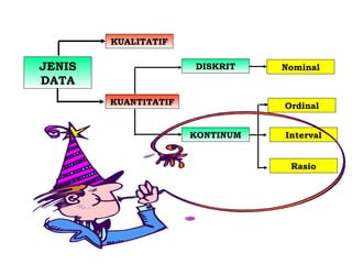 Jenis data | PPT
