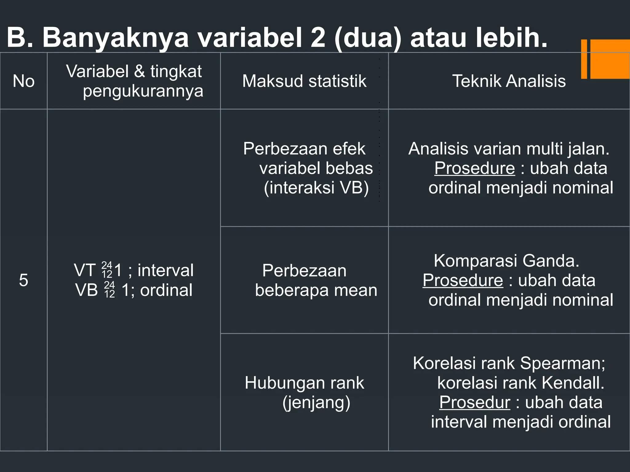 jenis data dan pemilihan jenis analisis statistik.pptx