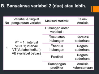 jenis data dan pemilihan jenis analisis statistik.pptx