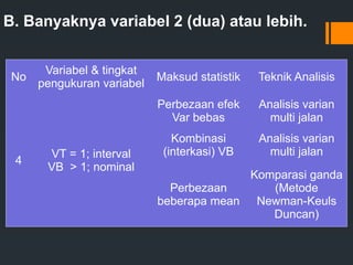 jenis data dan pemilihan jenis analisis statistik.pptx