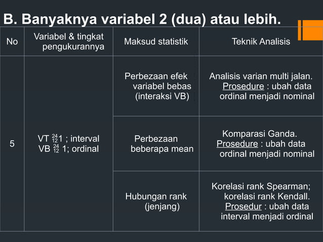 jenis data dan pemilihan jenis analisis statistik.pptx