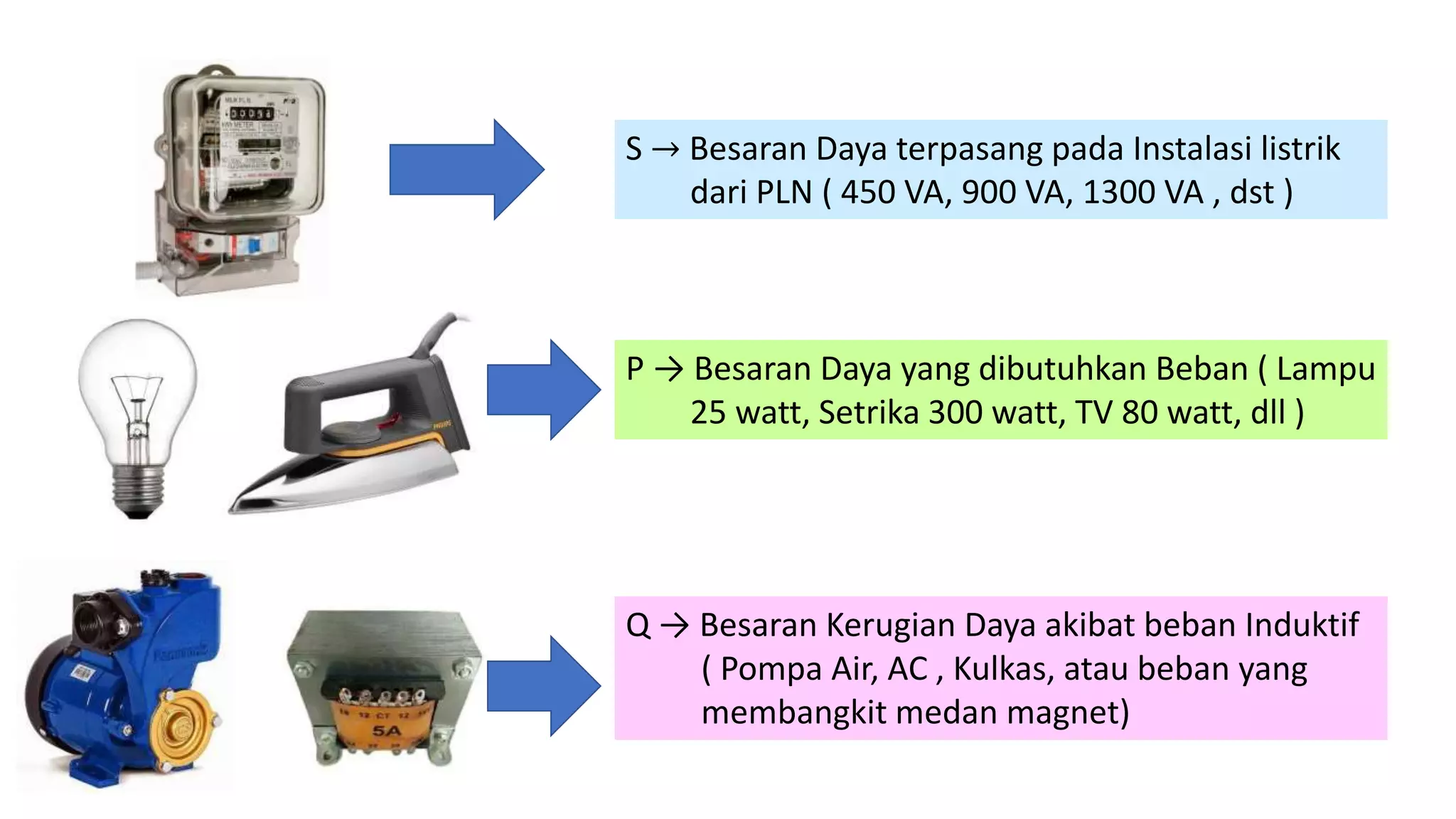 Jenis daya pada listrik ac dan pk atau hp | PPTX