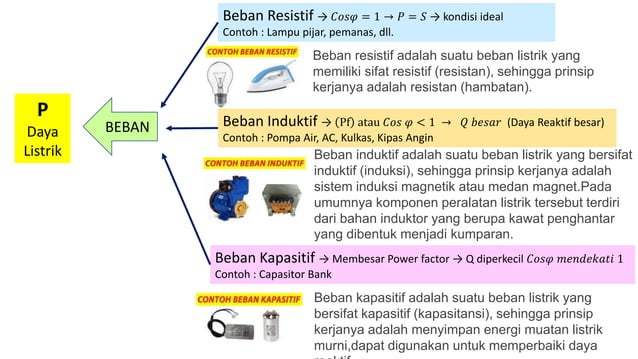 Jenis daya pada listrik ac dan pk atau hp | PPT