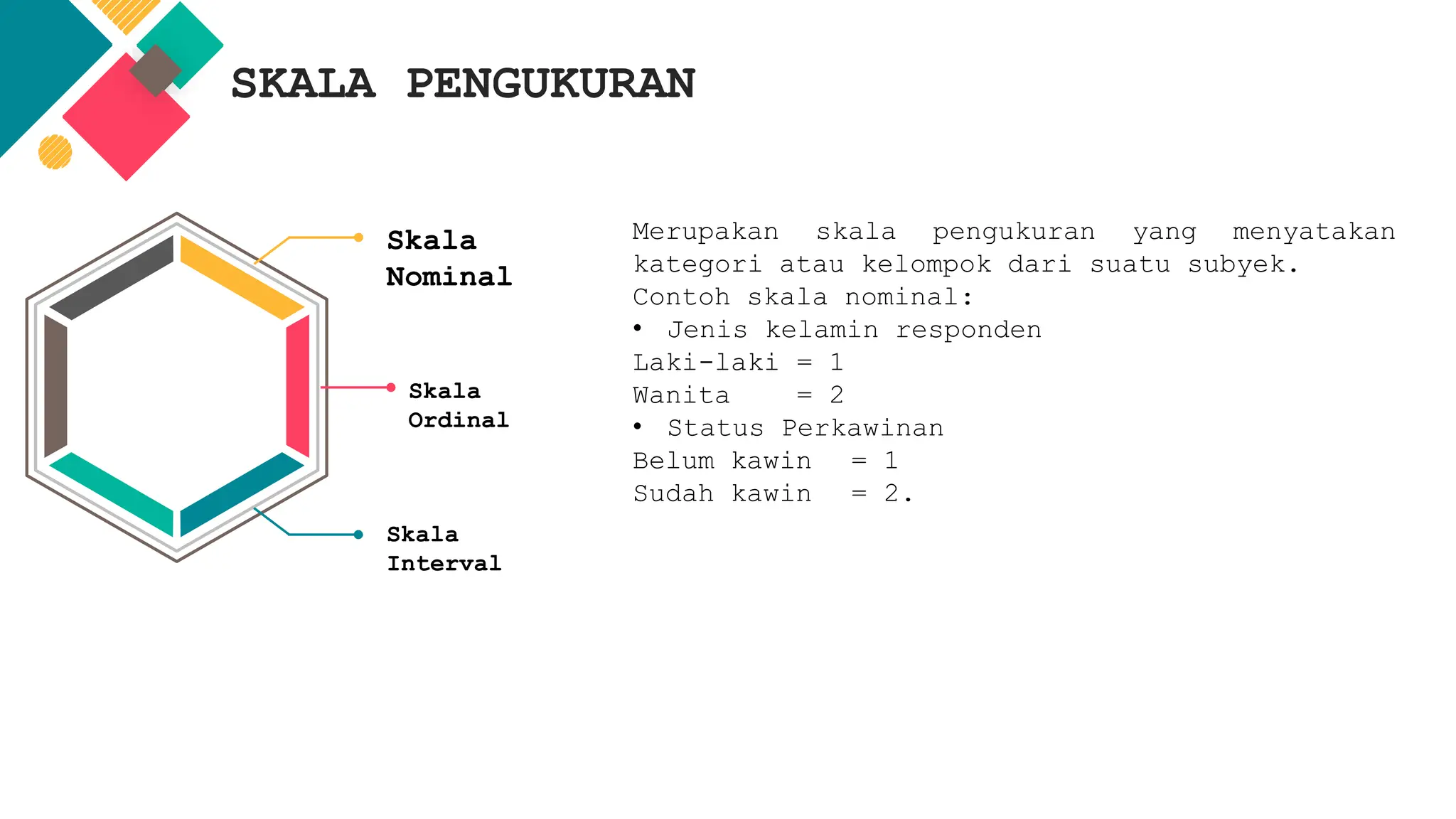 jenis, definisi dan pengukuran variabel.pptx
