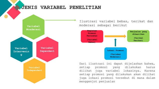 jenis, definisi dan pengukuran variabel.pptx