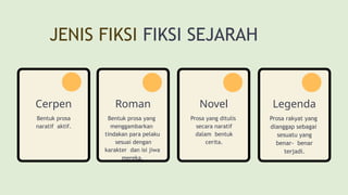 Berbagai Jenis Fiksi dalam bahasa Indonesia | PPTX