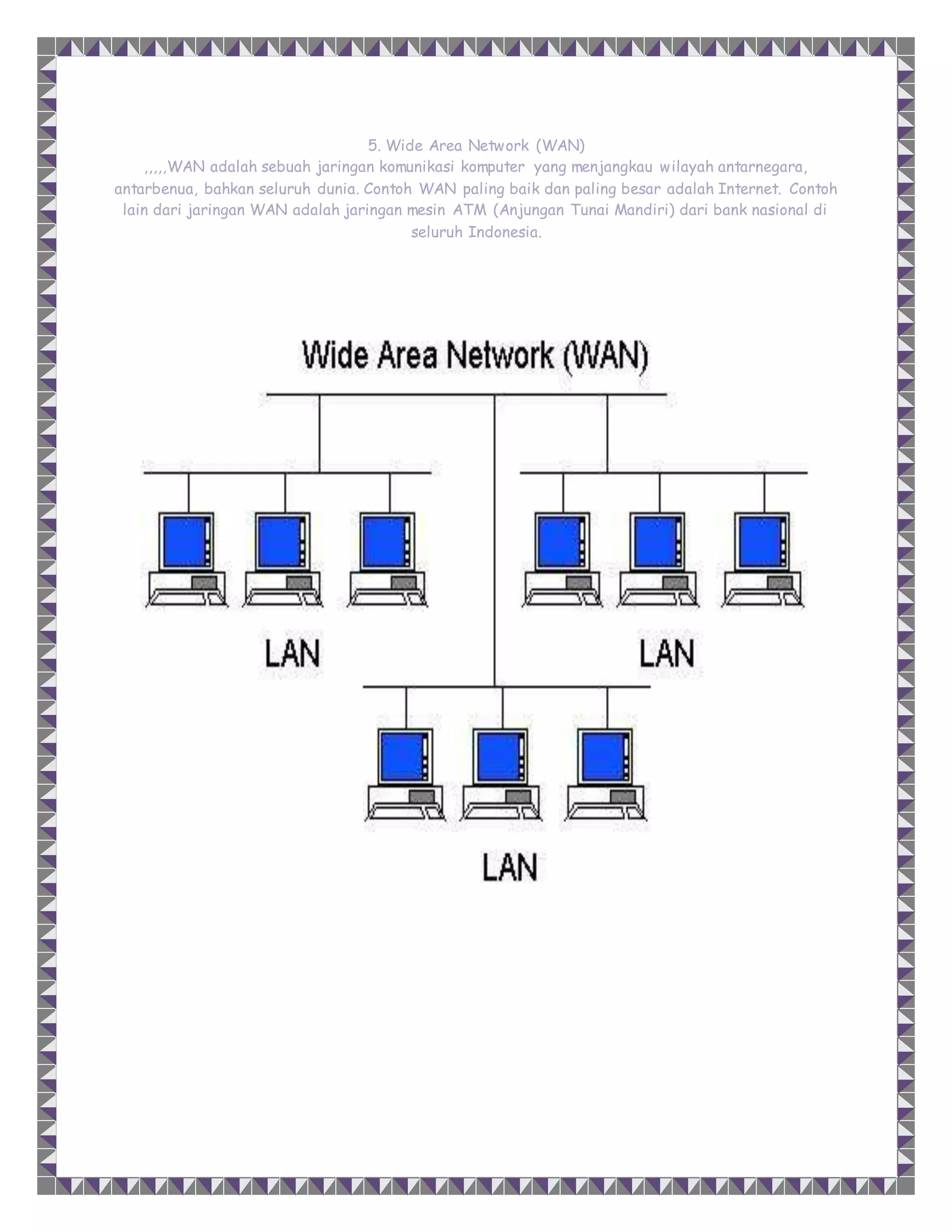 Jenis jaringan komputer berdasarkan jangkauan wilayah | DOCX