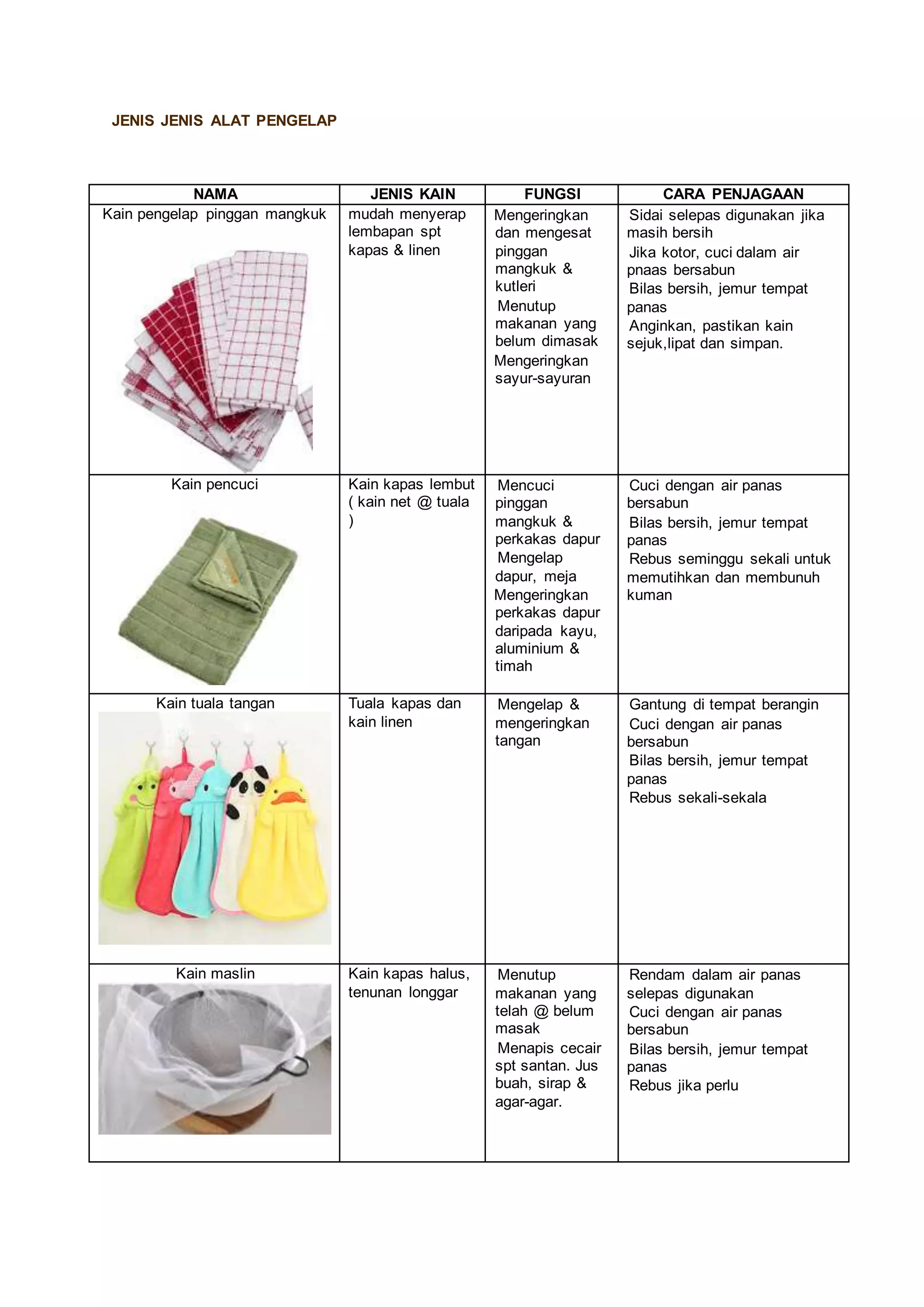 Jenis jenis alat pengelap | DOCX