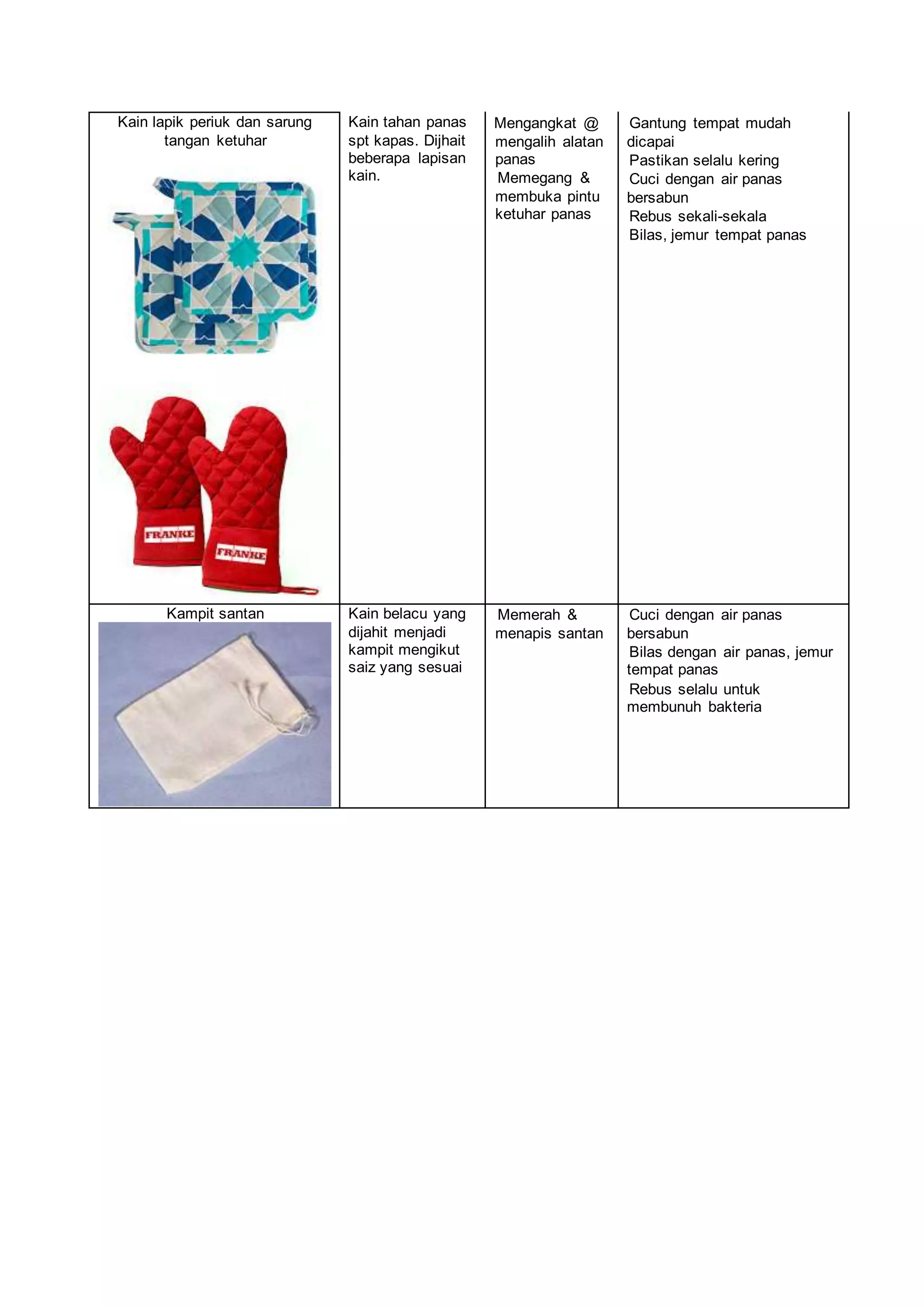 Jenis jenis alat pengelap | DOCX