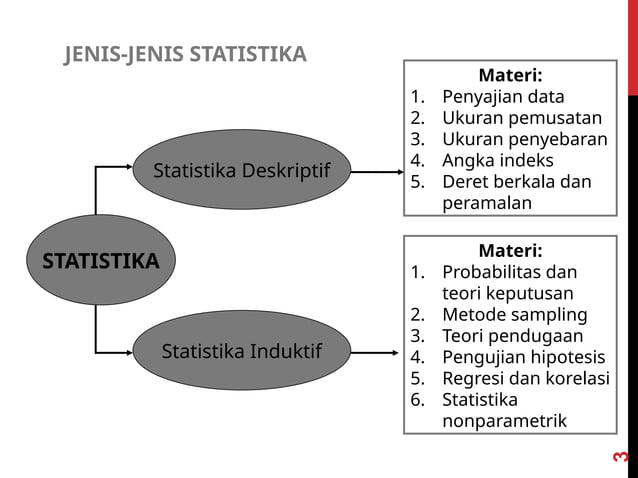 Jenis_jenis_data_pert_jenis_jenis_data_dalam_statistika.pptx