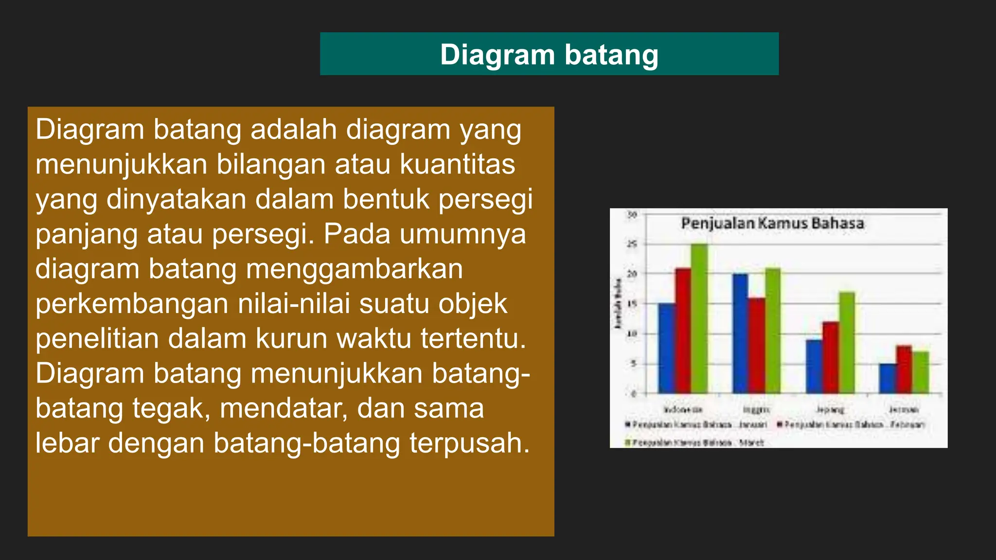 Jenis_Jenis_DIAGRAM dalam materi matematika | PPTX