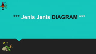 Jenis_Jenis_DIAGRAM dalam materi matematika | PPTX