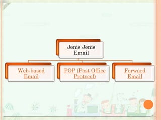 Jenis jenis email | PPTX