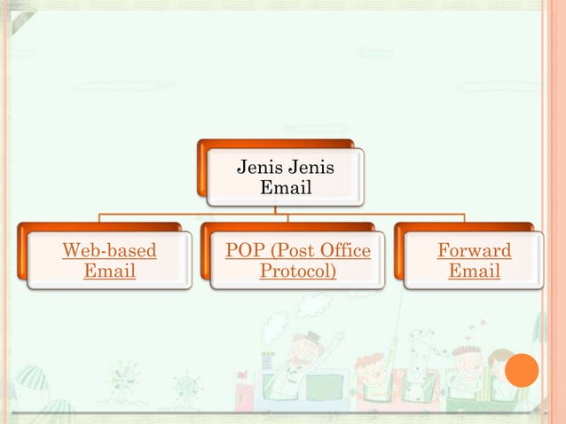 Jenis jenis email | PPTX