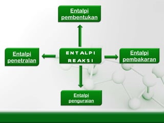 Jenis jenis entalpi | PPT