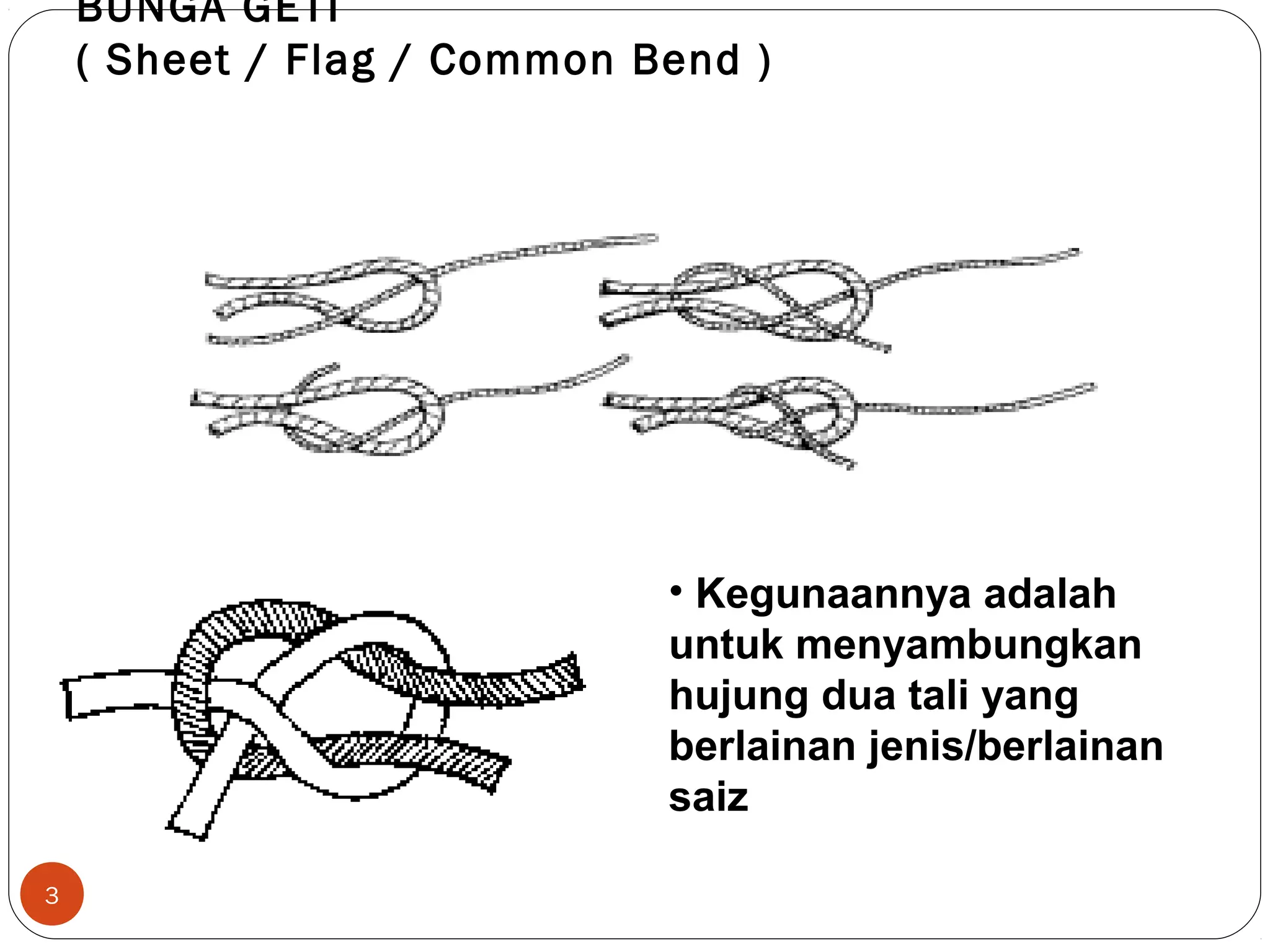 Jenis – jenis ikatan (ppim skah 18) | PPT