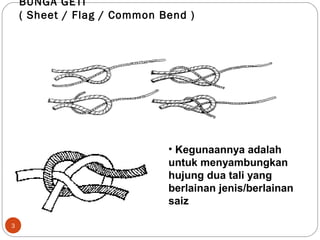 Jenis – jenis ikatan (ppim skah 18) | PPT