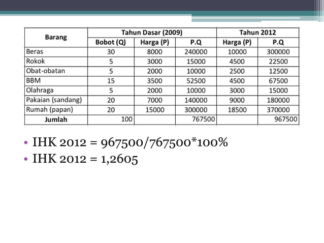Jenis – jenis inflasi & menghitung inflasi | PPT