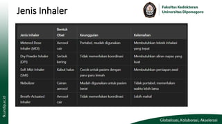 Ringkasan PPT Jenis jenis inhaler (PAPDI) | PPTX