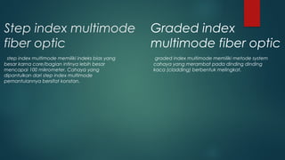 jenis jenis kabel fiber optic. nendi tkj 5.pptx PART 2.pptx