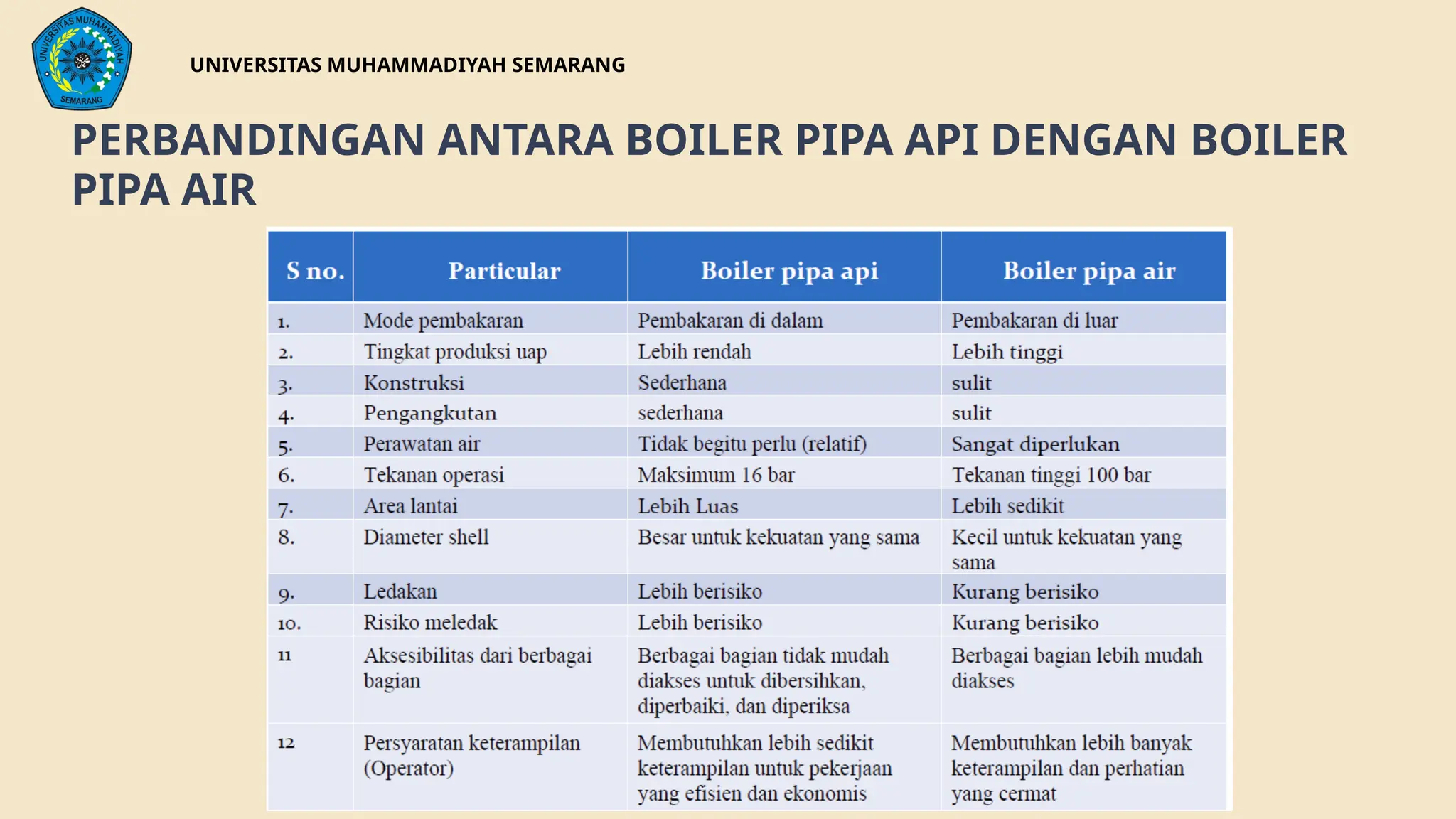 JENIS JENIS KETEL UAP (BOILER)_DHAMARJATI RIYAN SUFAJAR_C2A223003_S1 ...