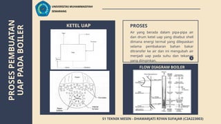 JENIS JENIS KETEL UAP (BOILER)_DHAMARJATI RIYAN SUFAJAR_C2A223003_S1 TEKNIK MESIN LINTAS JALUR.pptx