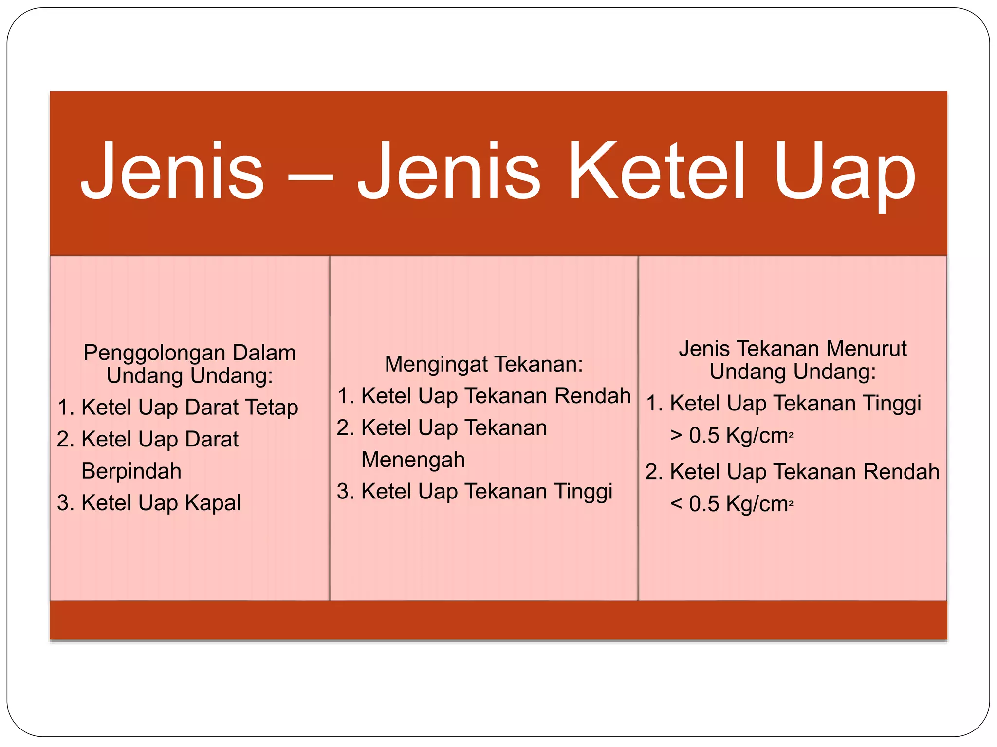 JENIS – JENIS KETEL UAP DAN CARA BEKERJANYA.ppt