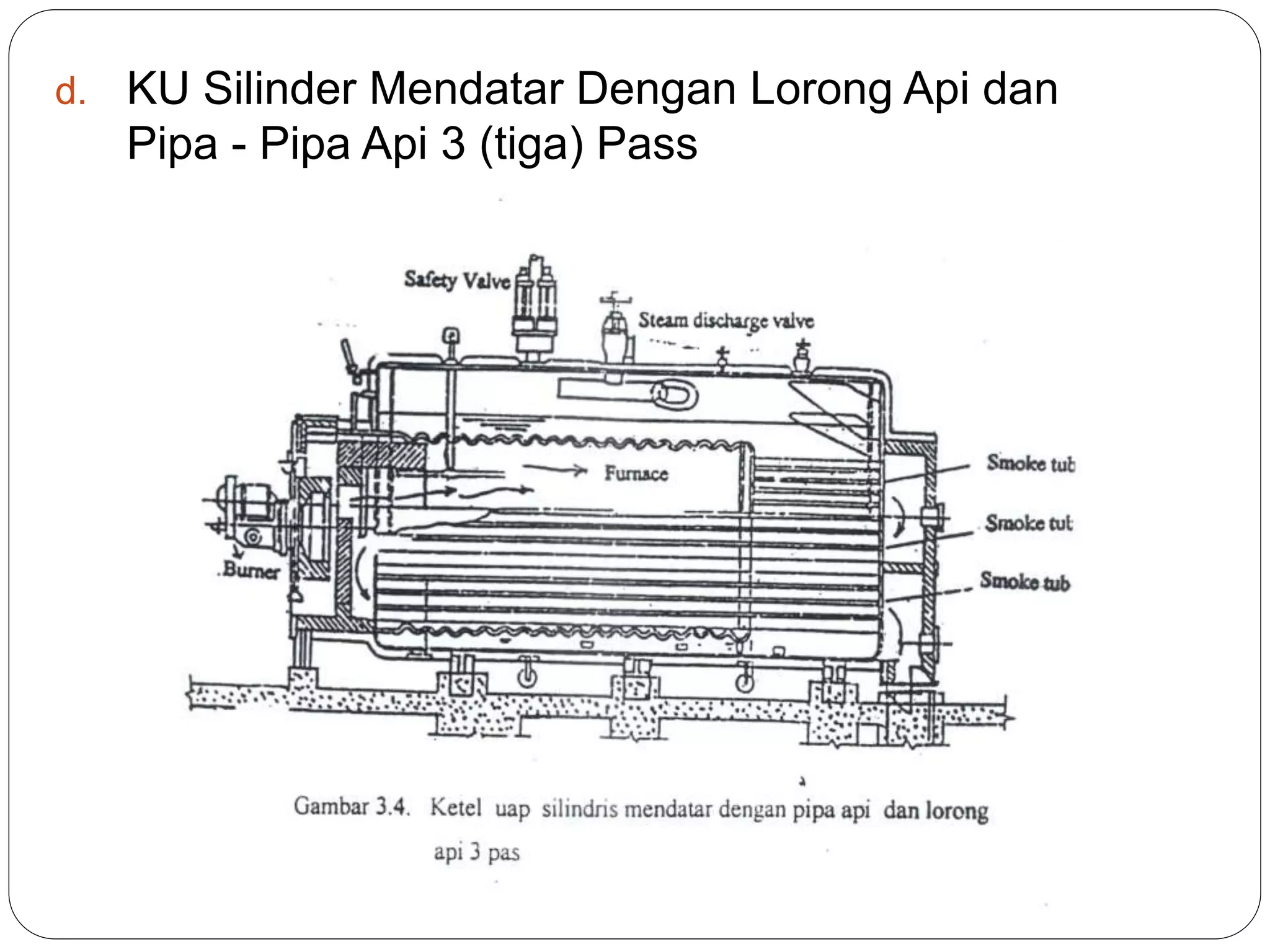 JENIS – JENIS KETEL UAP DAN CARA BEKERJANYA.ppt