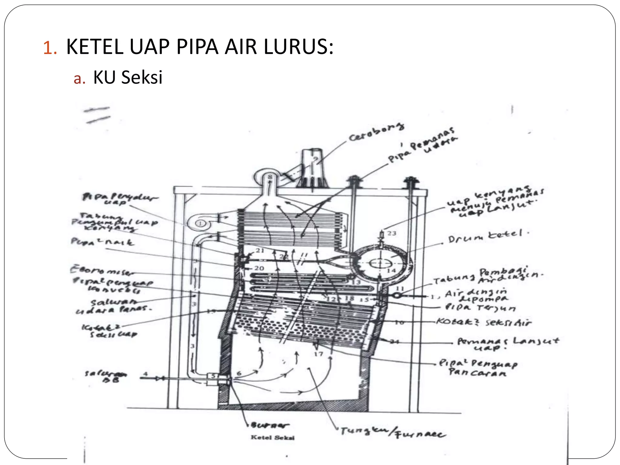 JENIS – JENIS KETEL UAP DAN CARA BEKERJANYA.ppt