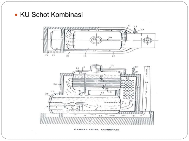JENIS – JENIS KETEL UAP DAN CARA BEKERJANYA.ppt