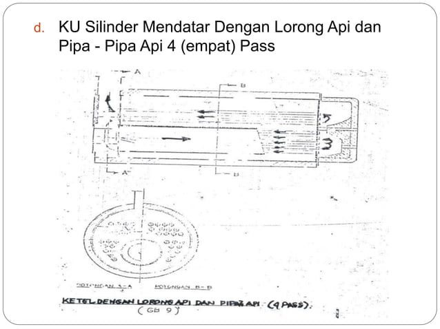 JENIS – JENIS KETEL UAP DAN CARA BEKERJANYA.ppt