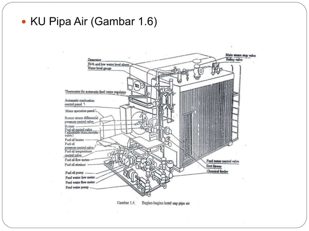 JENIS – JENIS KETEL UAP DAN CARA BEKERJANYA.ppt
