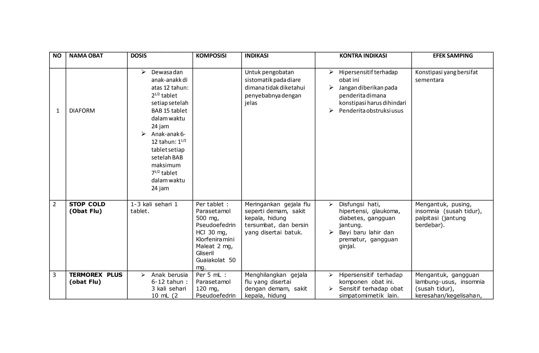 Jenis jenis obat | DOCX