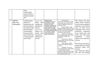Jenis jenis obat | DOCX