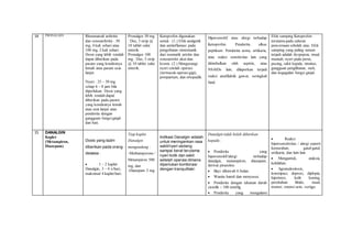 Jenis jenis obat | DOCX