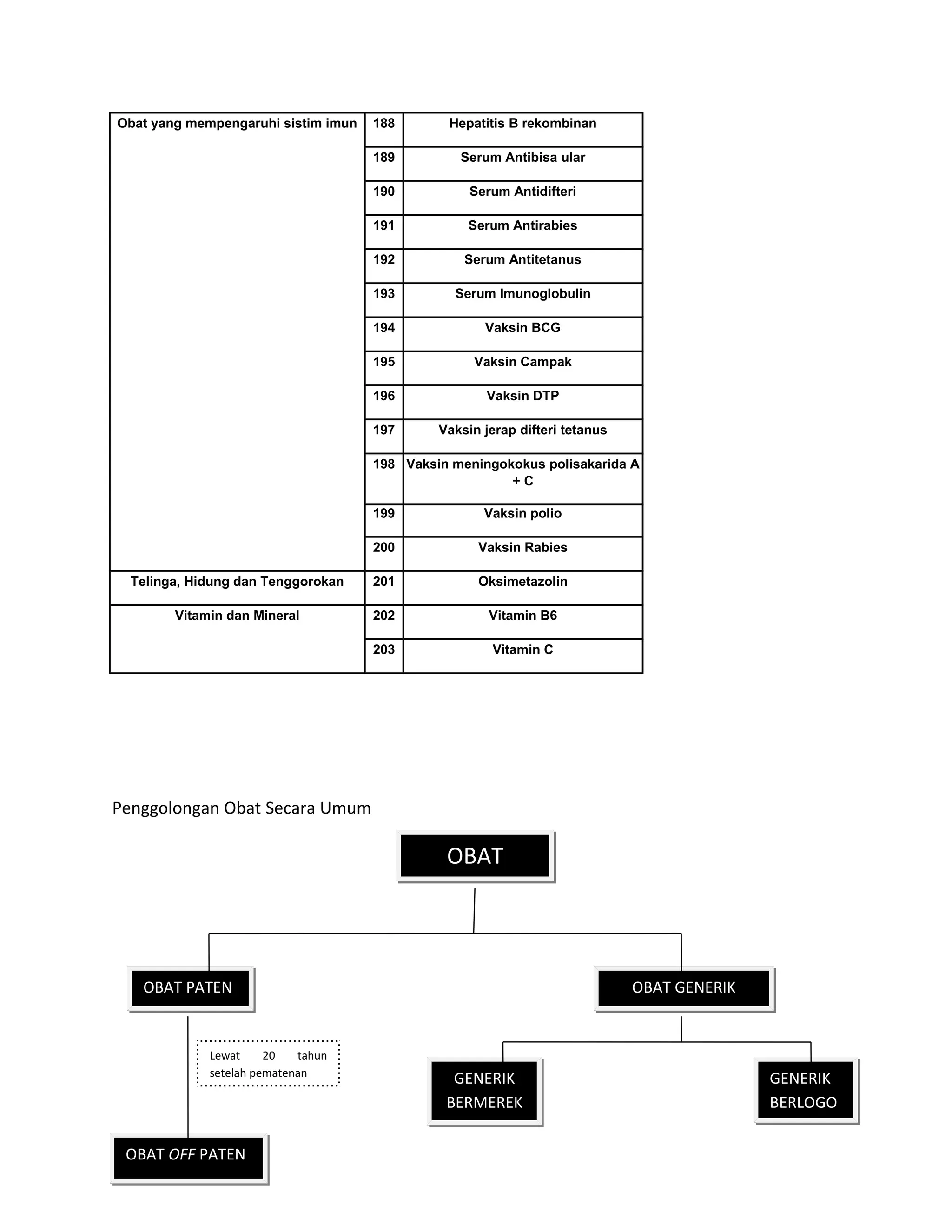 Jenis jenis obat paten (1) | DOC