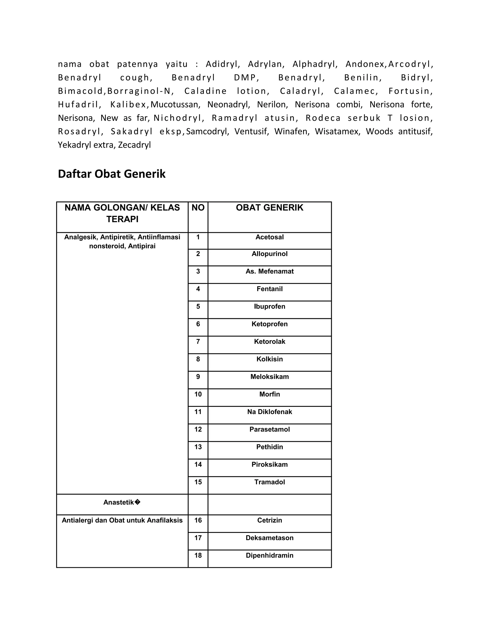 Jenis jenis obat paten (1) | DOC