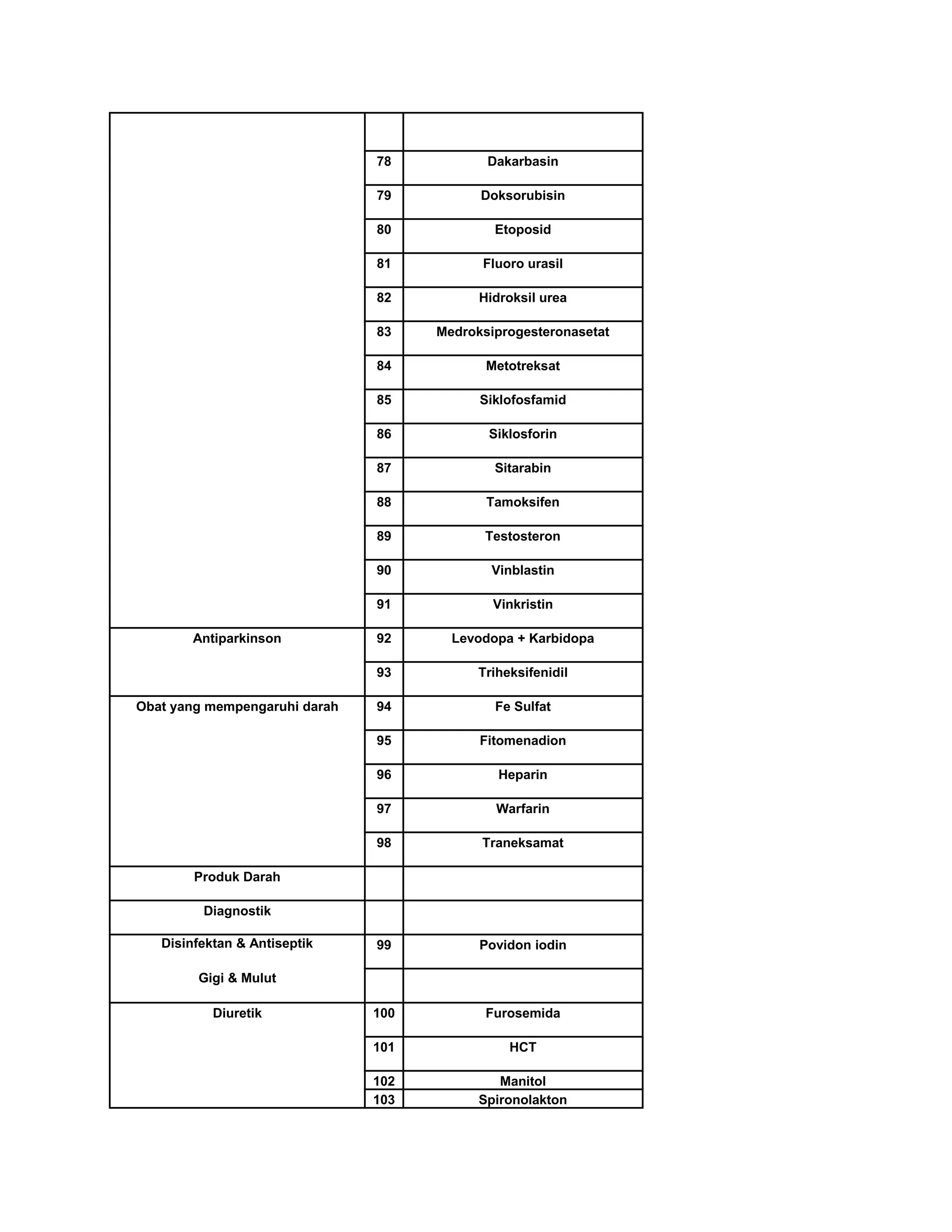 Jenis jenis obat paten (2) | PDF