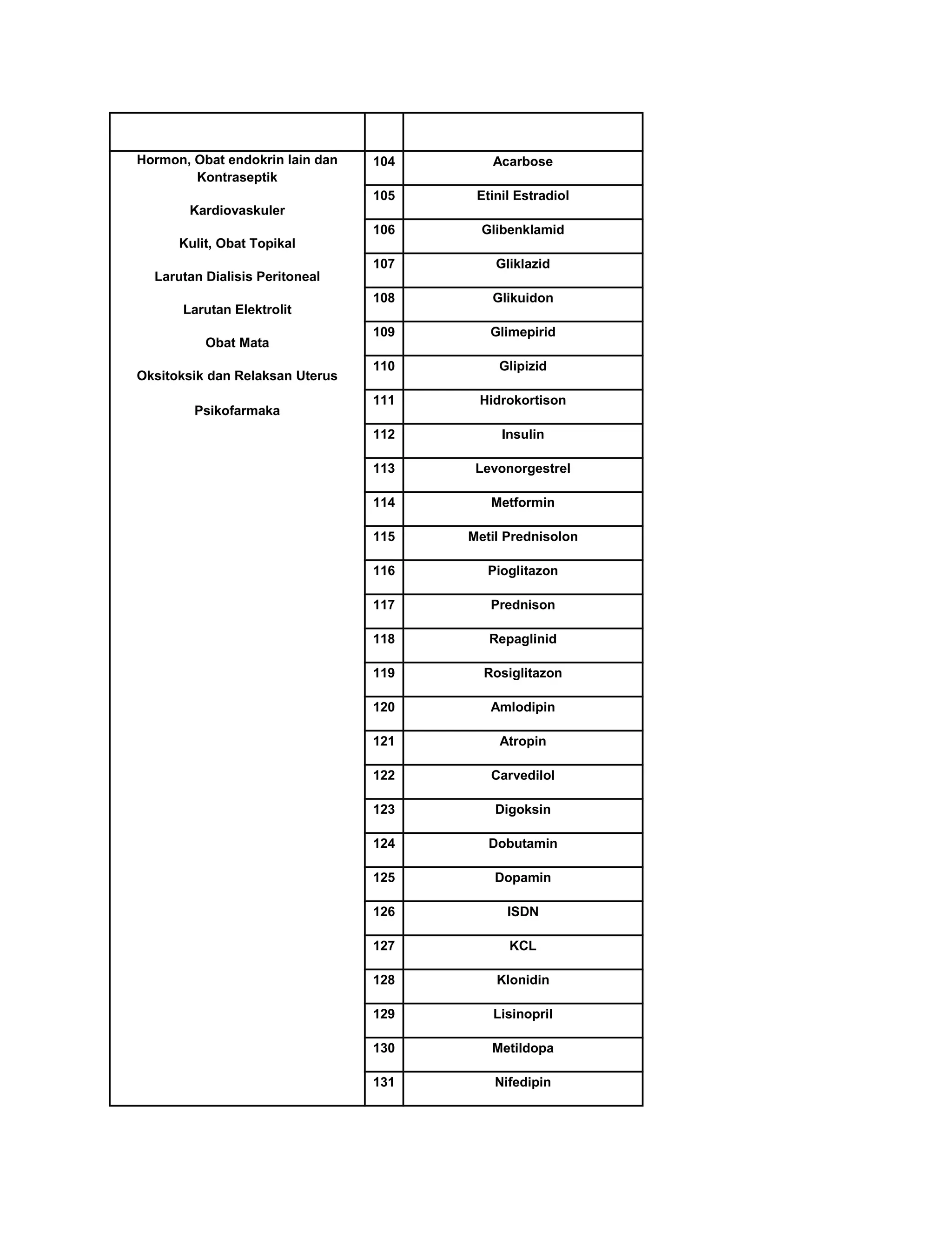 Jenis jenis obat paten (2) | PDF