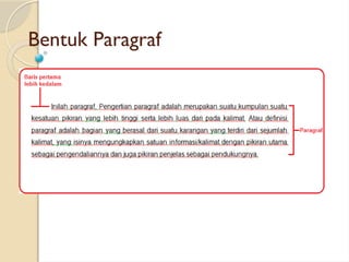 Jenis-Jenis dan Macam Paragraf Kelompok 4.pptx