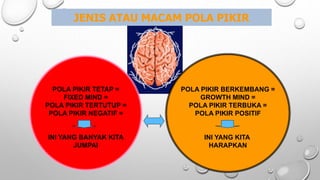 Jenis jenis pola pikir | PPT