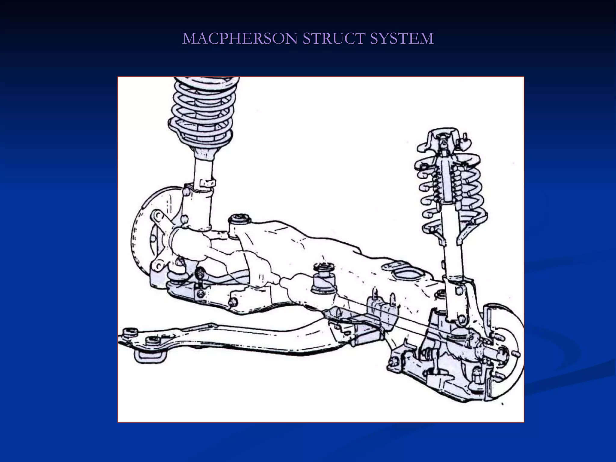 Jenis – jenis sistem gantungan hadapan | PPT