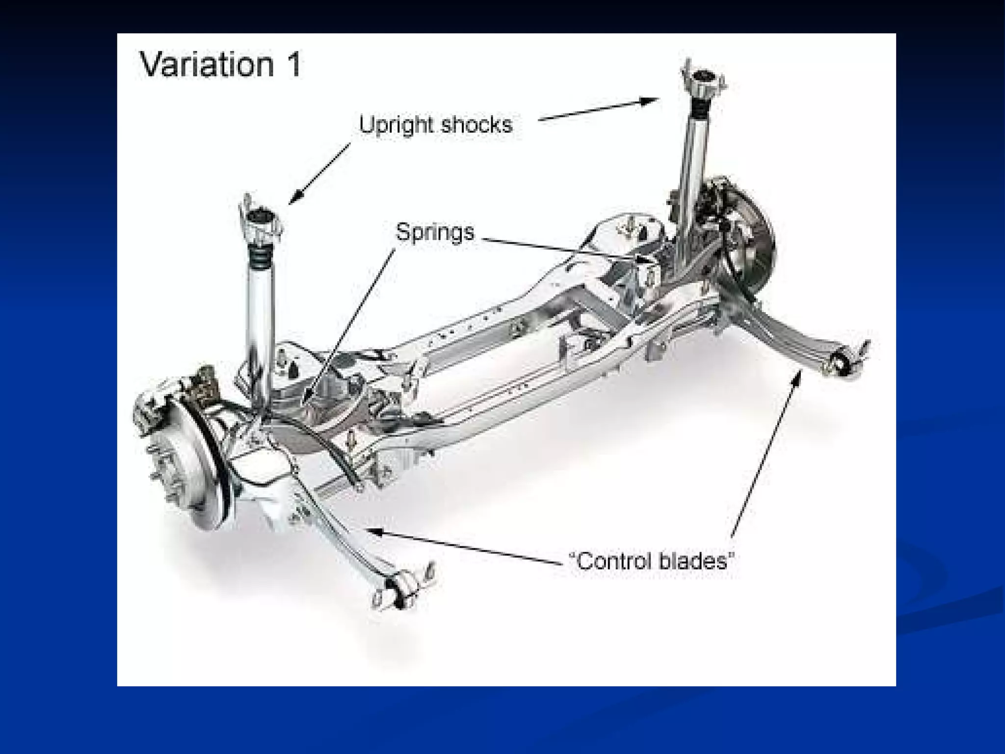 Jenis – jenis sistem gantungan hadapan | PPT