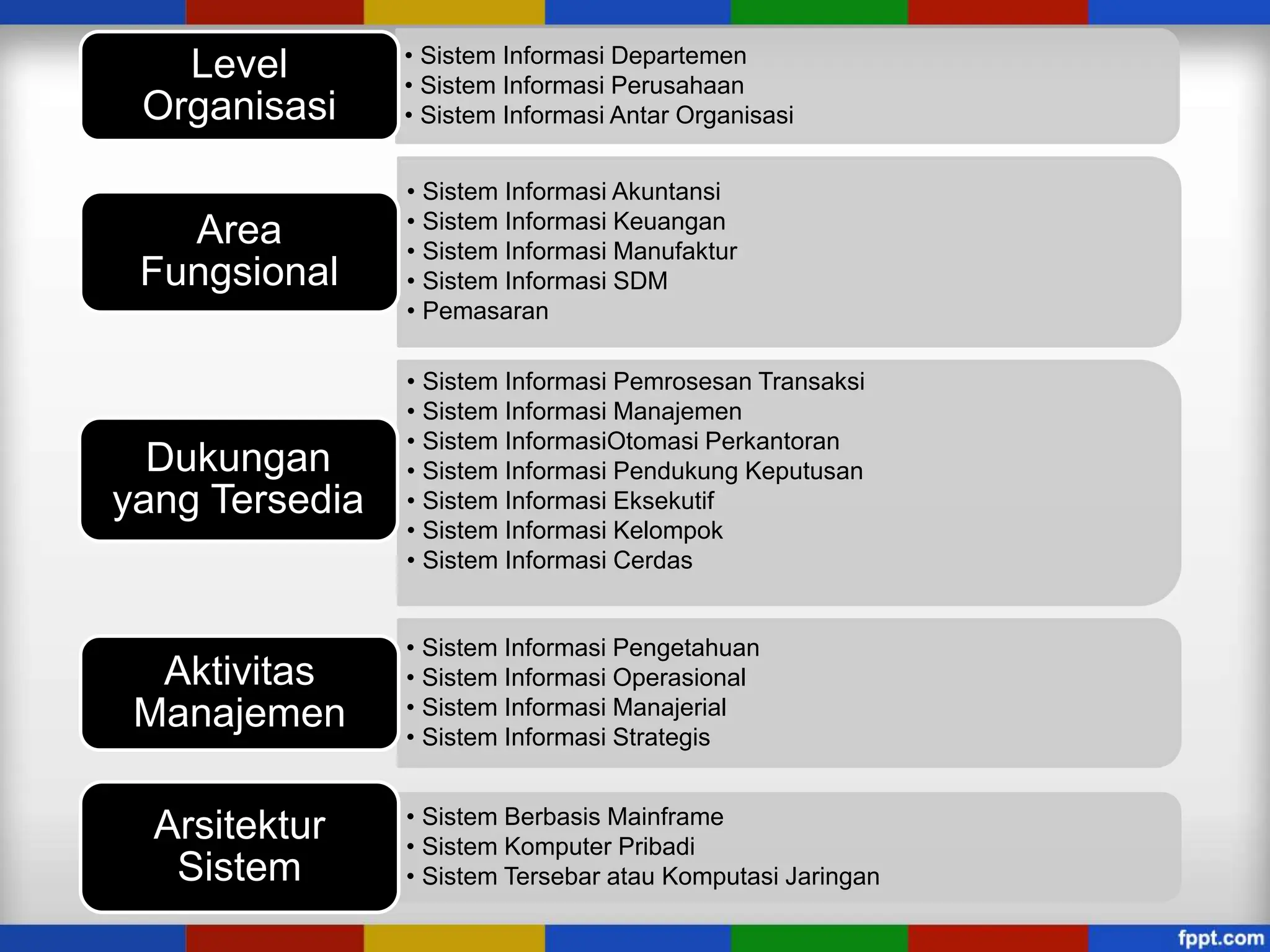 Materi _Jenis_Jenis_Sistem_Informasi.ppt