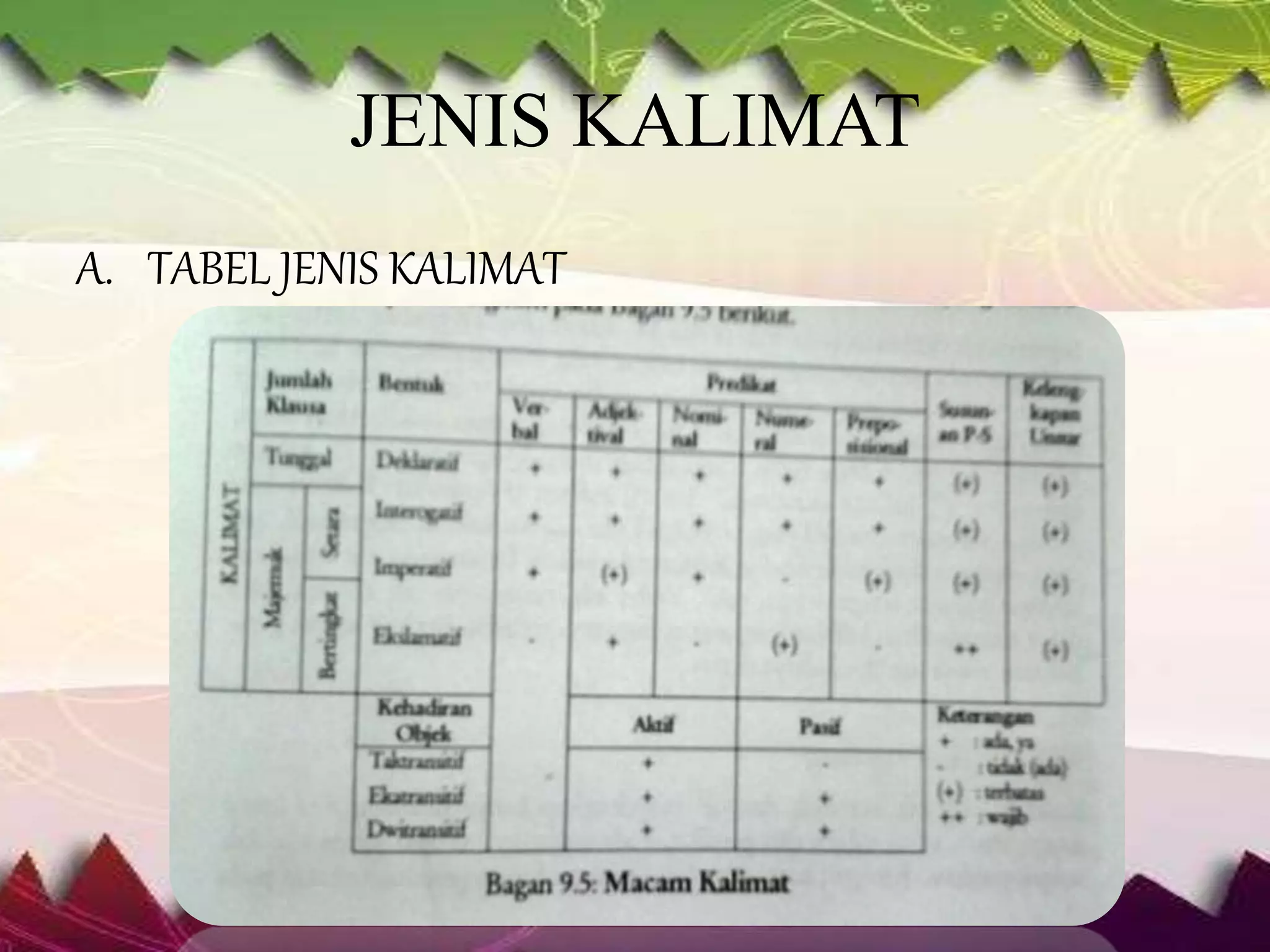 JENIS-JENIS KALIMAT | PPTX