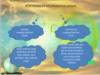 JENIS-JENIS KALIMAT | PPTX